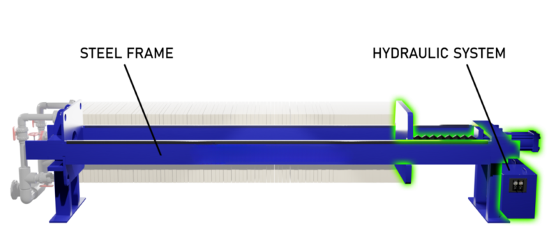 What is a Filter Press and How Does it Work? | Sachin